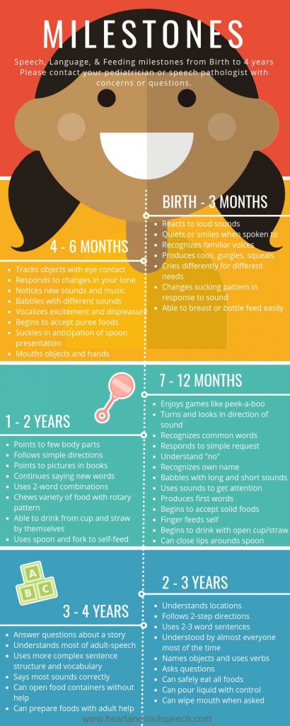 Milestones for All Ages – Heart & Soul Speech