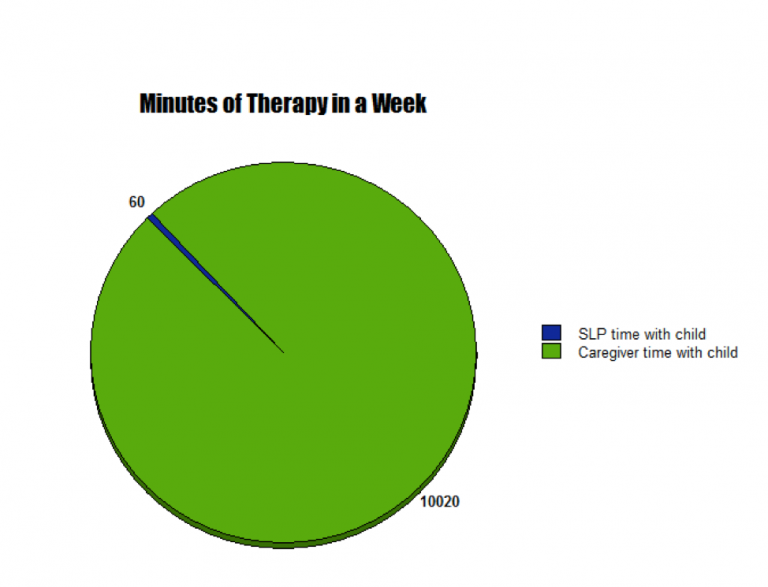 A Caregiver's Role in Therapy – Heart & Soul Speech