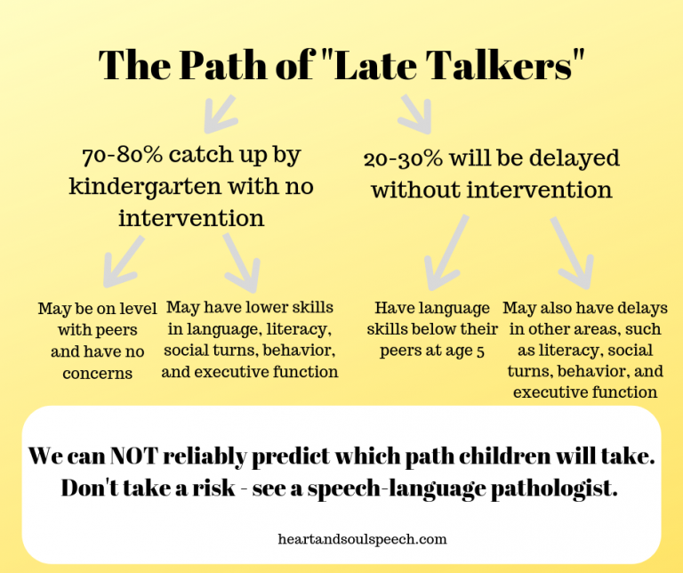 Facts about "Late Talkers" – Heart & Soul Speech Therapy